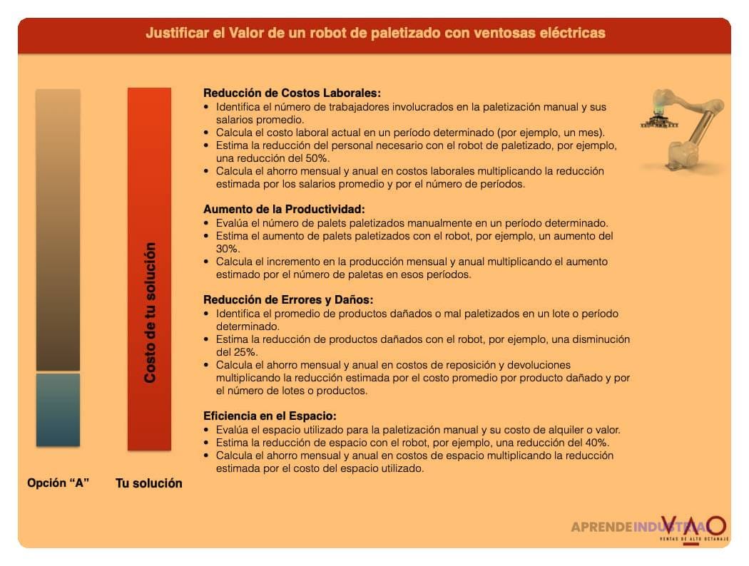 Adaptando Tu Propuesta De Valor Ante La Competencia Efectiva