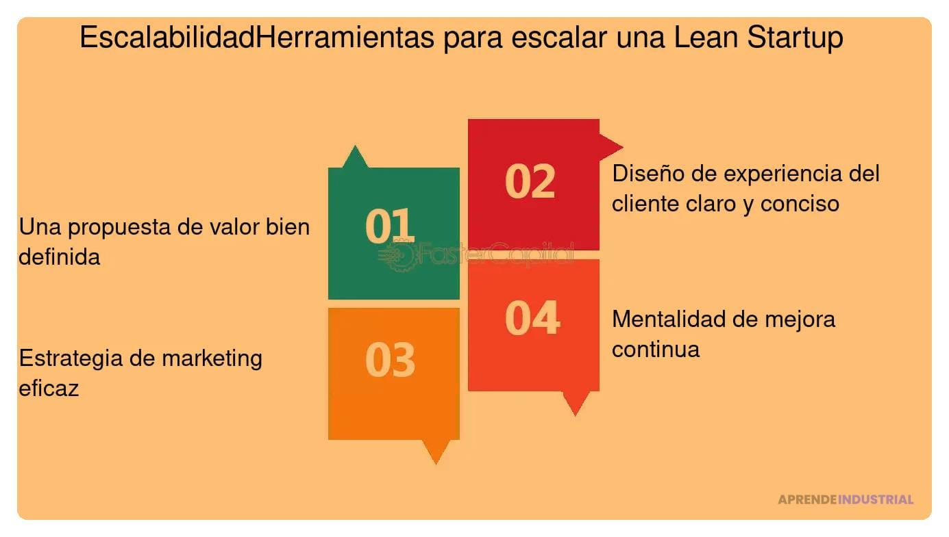Cómo Aplicar El Modelo Lean Startup A La Escalabilidad