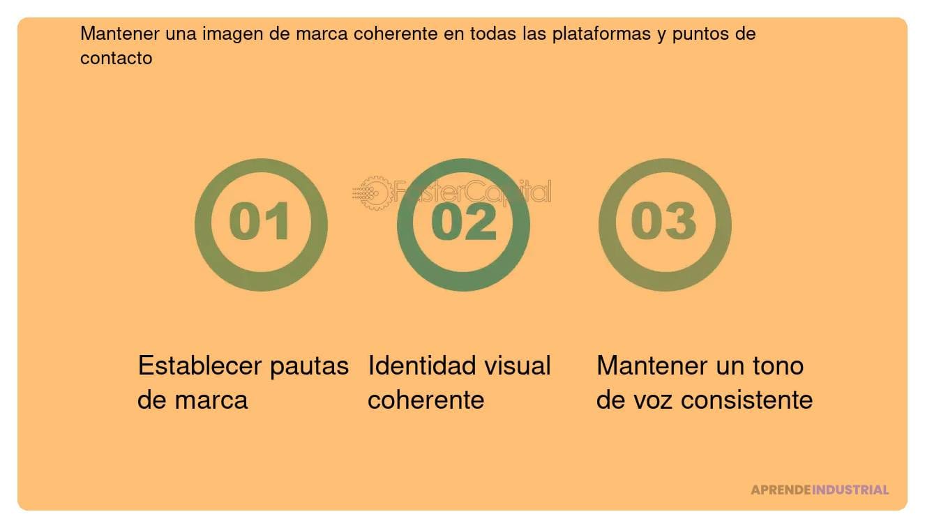 Cómo Construir Una Visión De Marca Que Atraiga Inversión