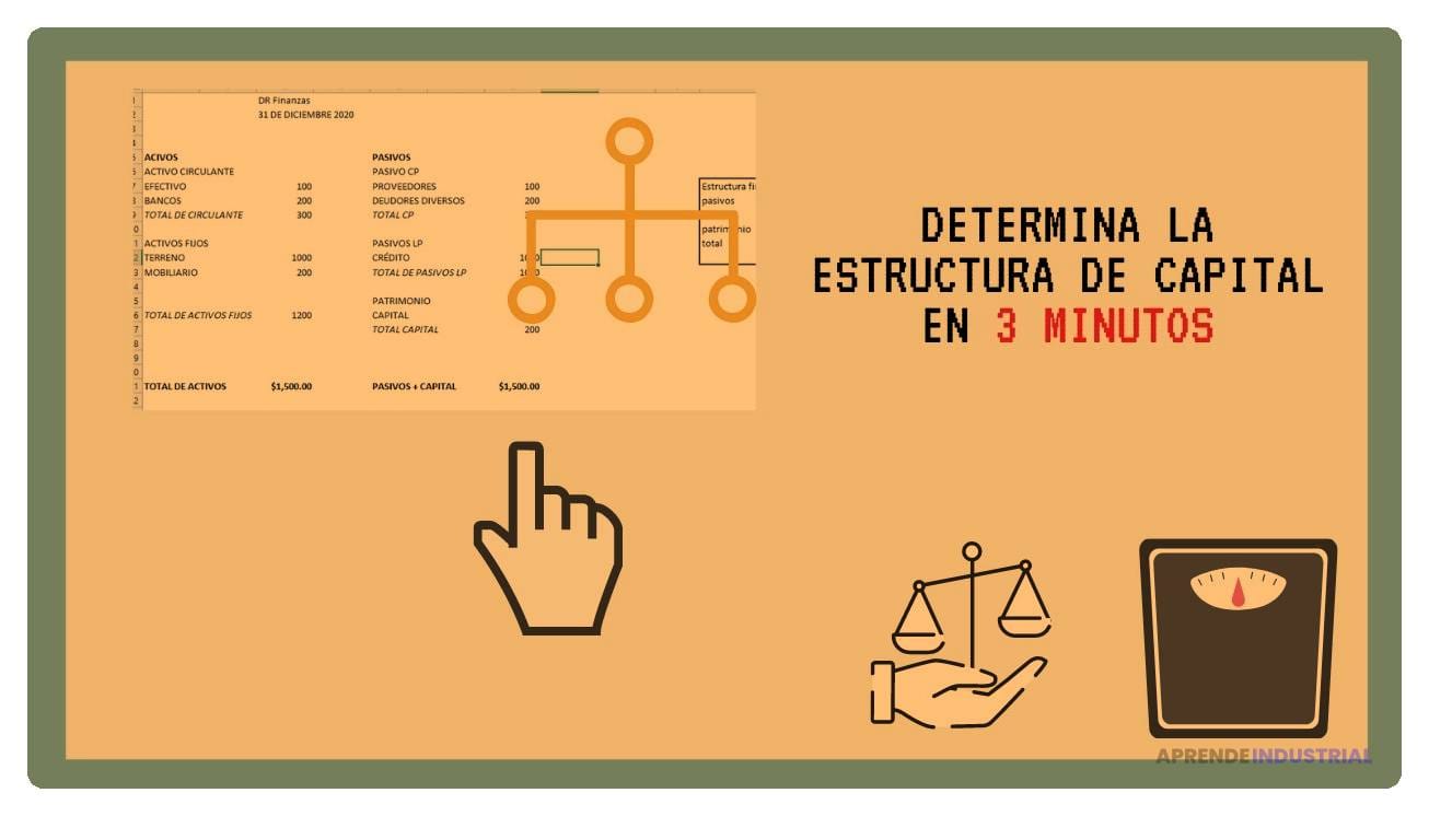 Cómo Definir La Estructura De Capital De Tu Empresa