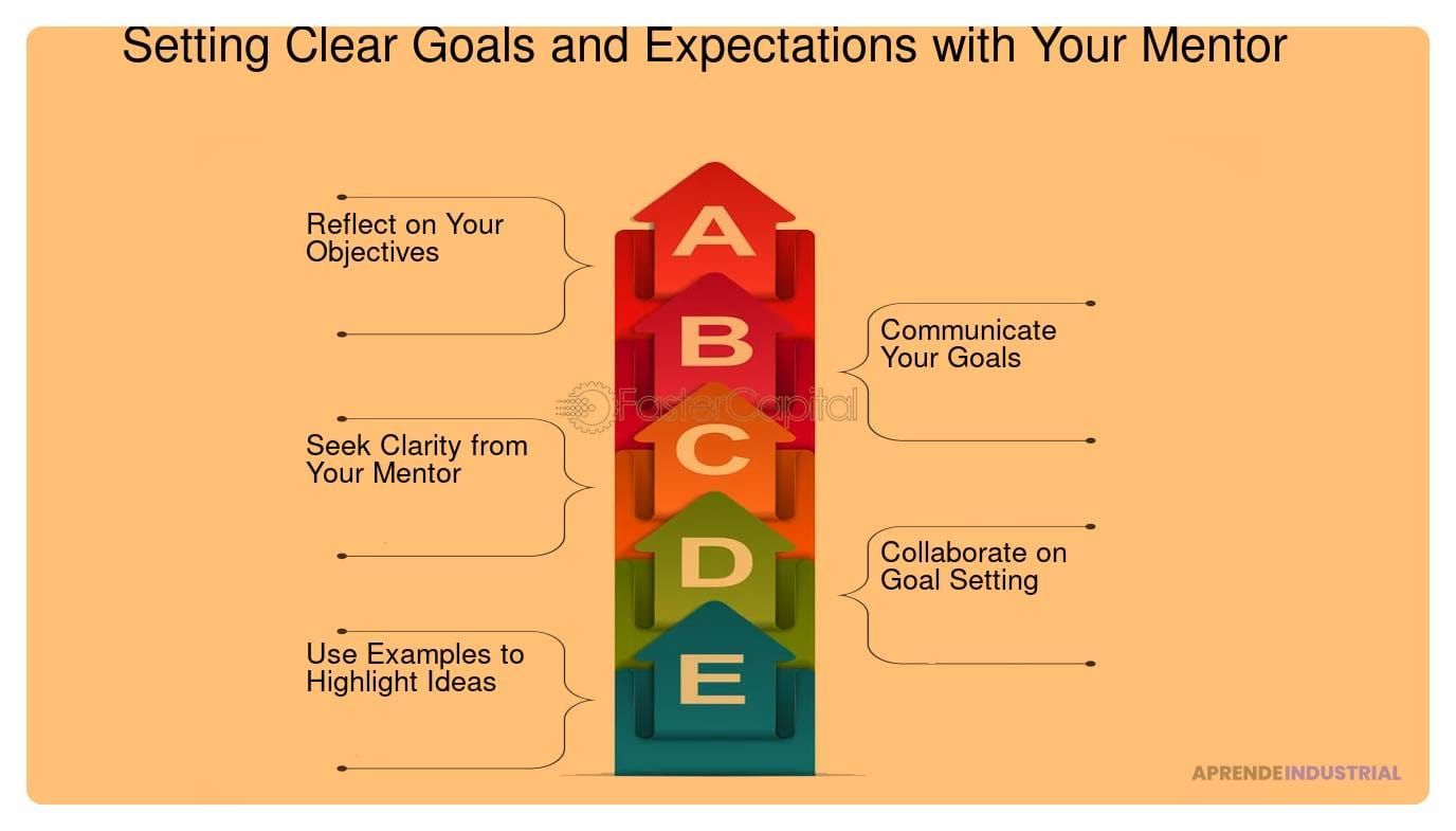 Cómo Establecer Expectativas Claras Con Tu Mentor