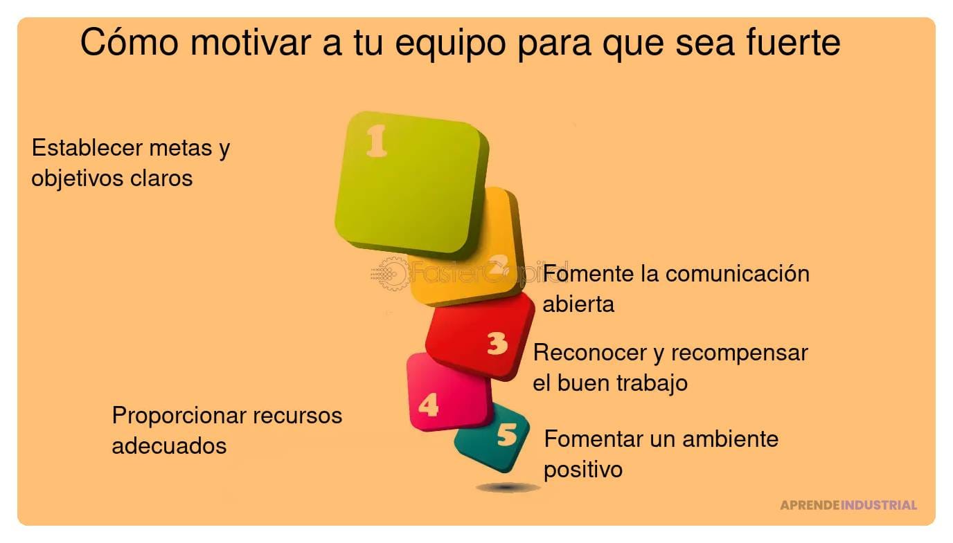 Cómo Establecer Metas Efectivas Para Tu Equipo