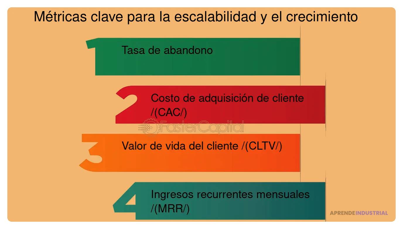 Cómo Establecer Métricas Para La Escalabilidad