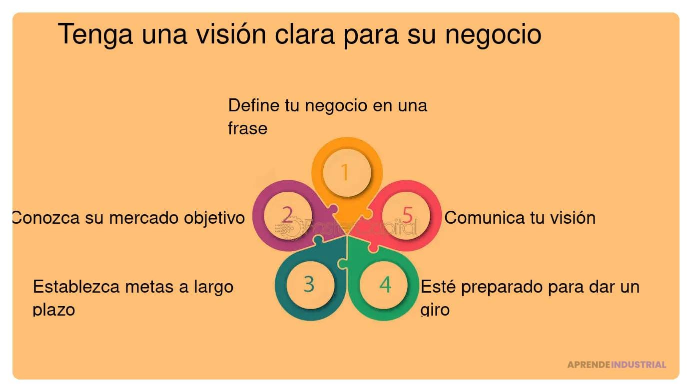 Cómo Establecer Una Visión Clara Y Efectiva Para Tu Futuro