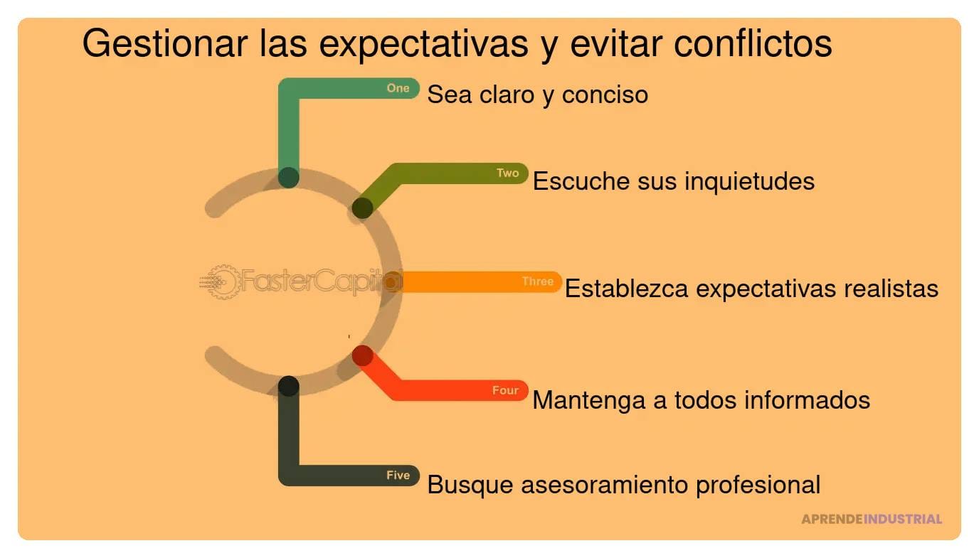 Cómo Gestionar Las Expectativas Y Obligaciones Legales