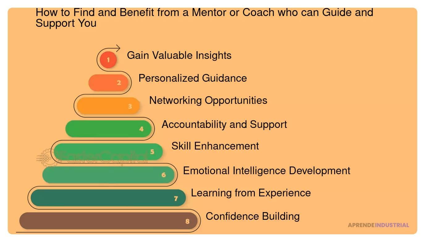 Cómo Gestionar Un Mentor Dominante En Tu Desarrollo Personal