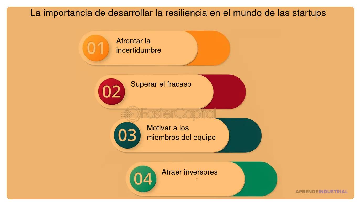 Cuál Es La Importancia De La Resiliencia En Startups