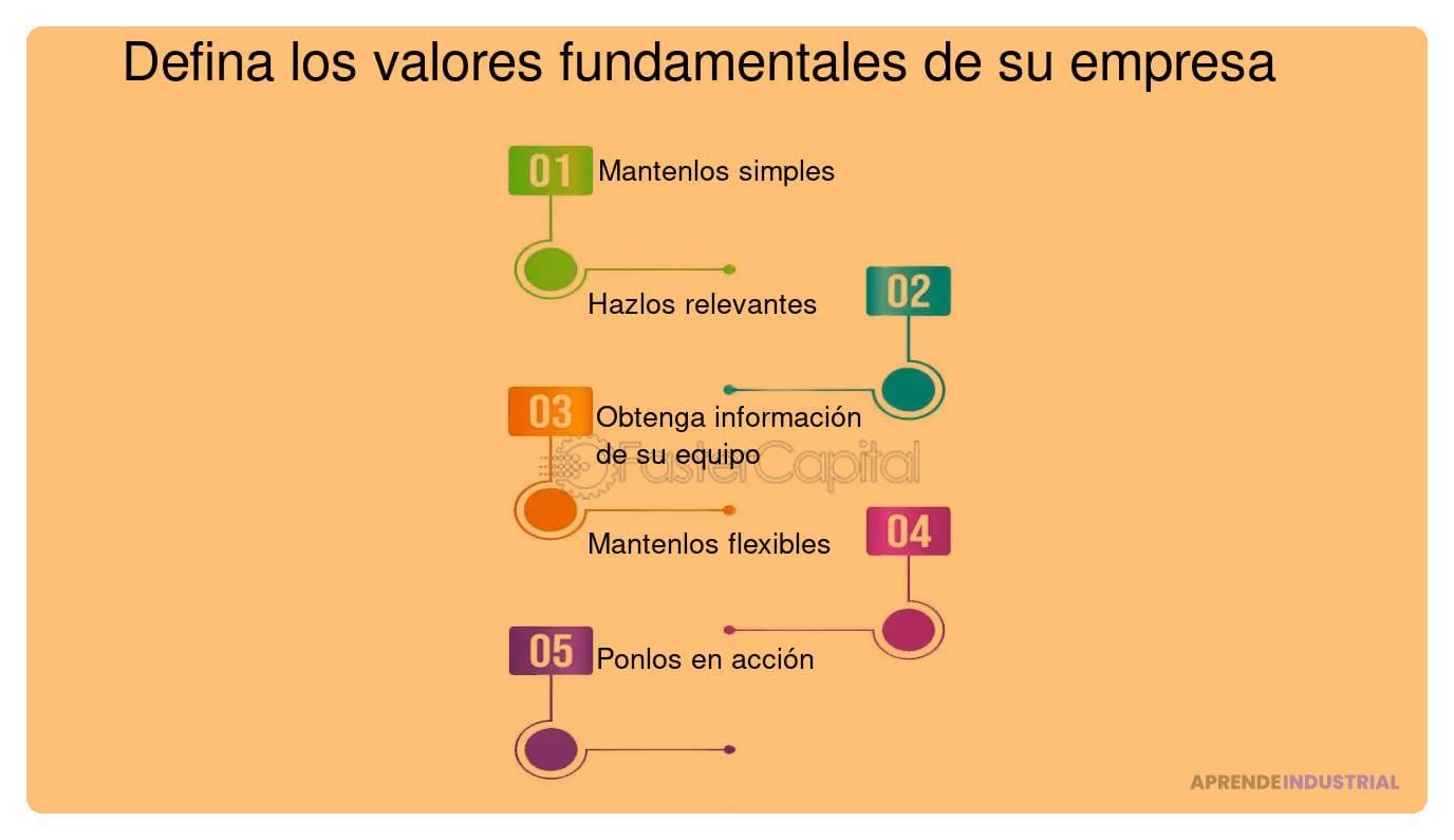 Cuáles Son Los Valores Esenciales De Una Startup