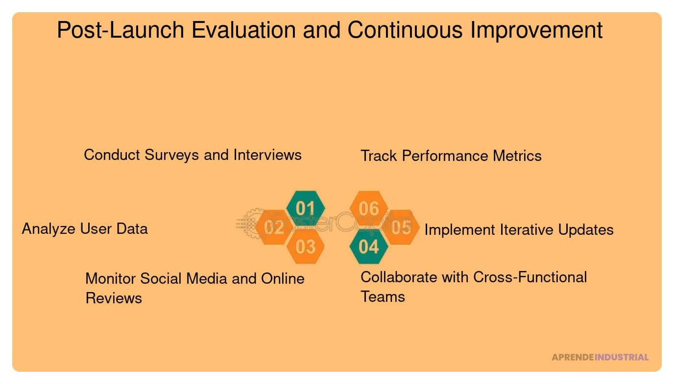 Cuándo Hacer Una Revisión Post-lanzamiento Del MVP