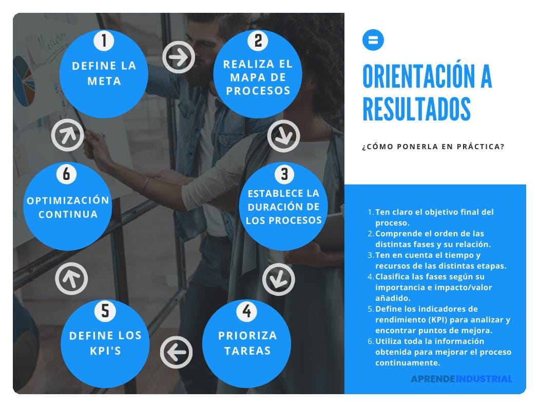 Cuándo Revisar El Análisis De La Competencia Para Mejores Resultados