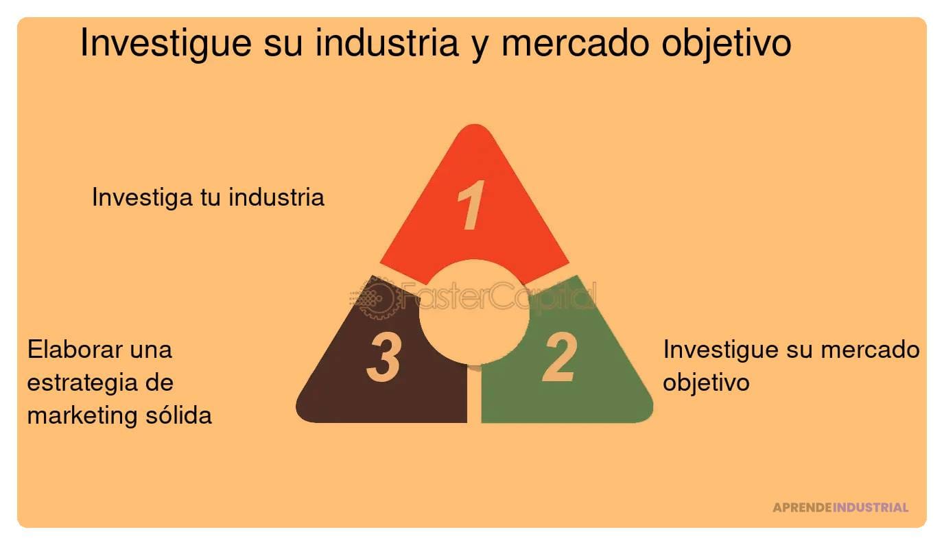 Define Tu Mercado Objetivo Para Lograr El éxito Eficazmente