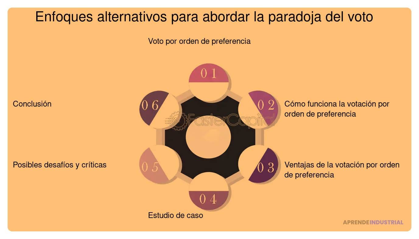 Derechos De Voto Preferencial: Definición Y Alcance Explorados