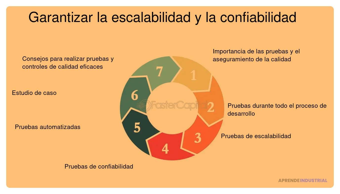 El Futuro De La Escalabilidad En El Emprendimiento: Qué Esperar