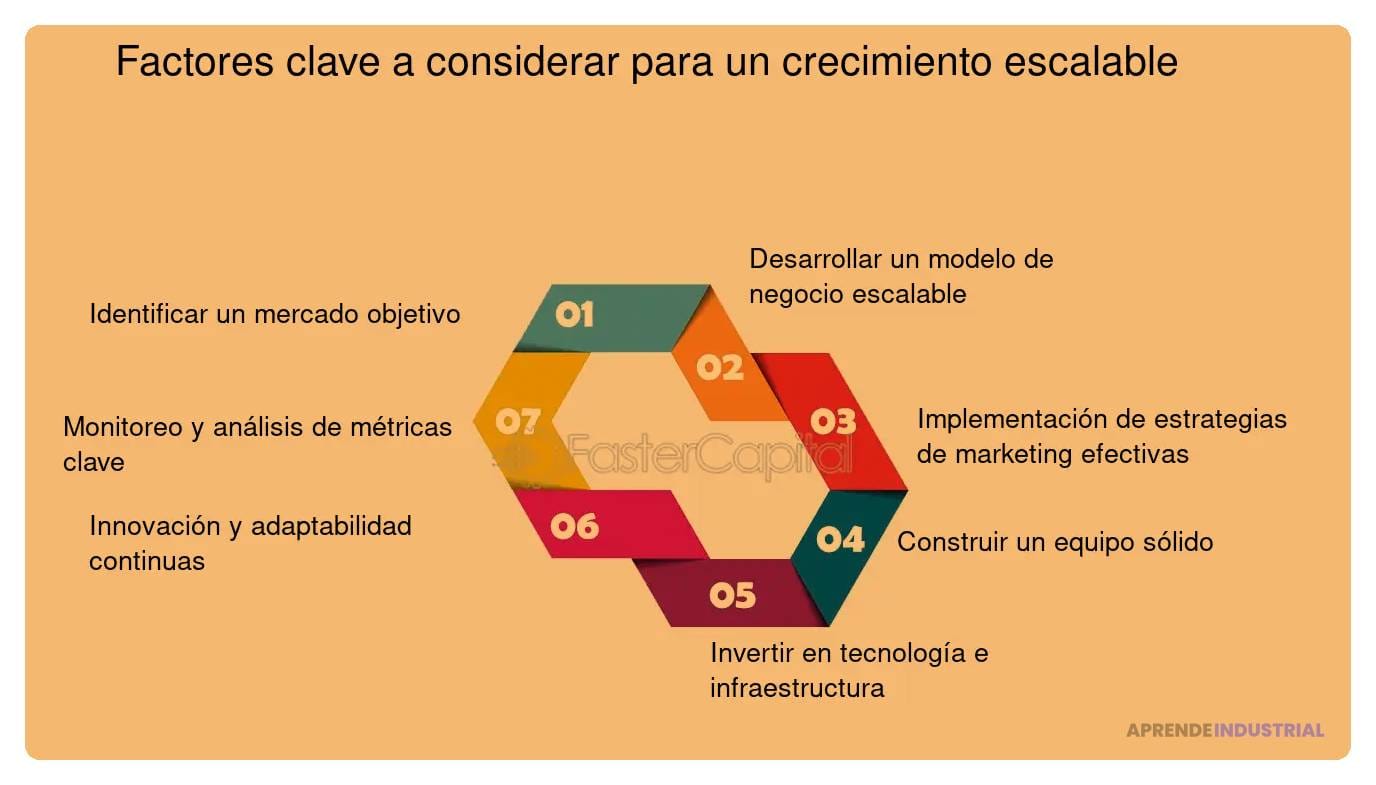 Escalabilidad Y Retención De Clientes: Clave En Negocios