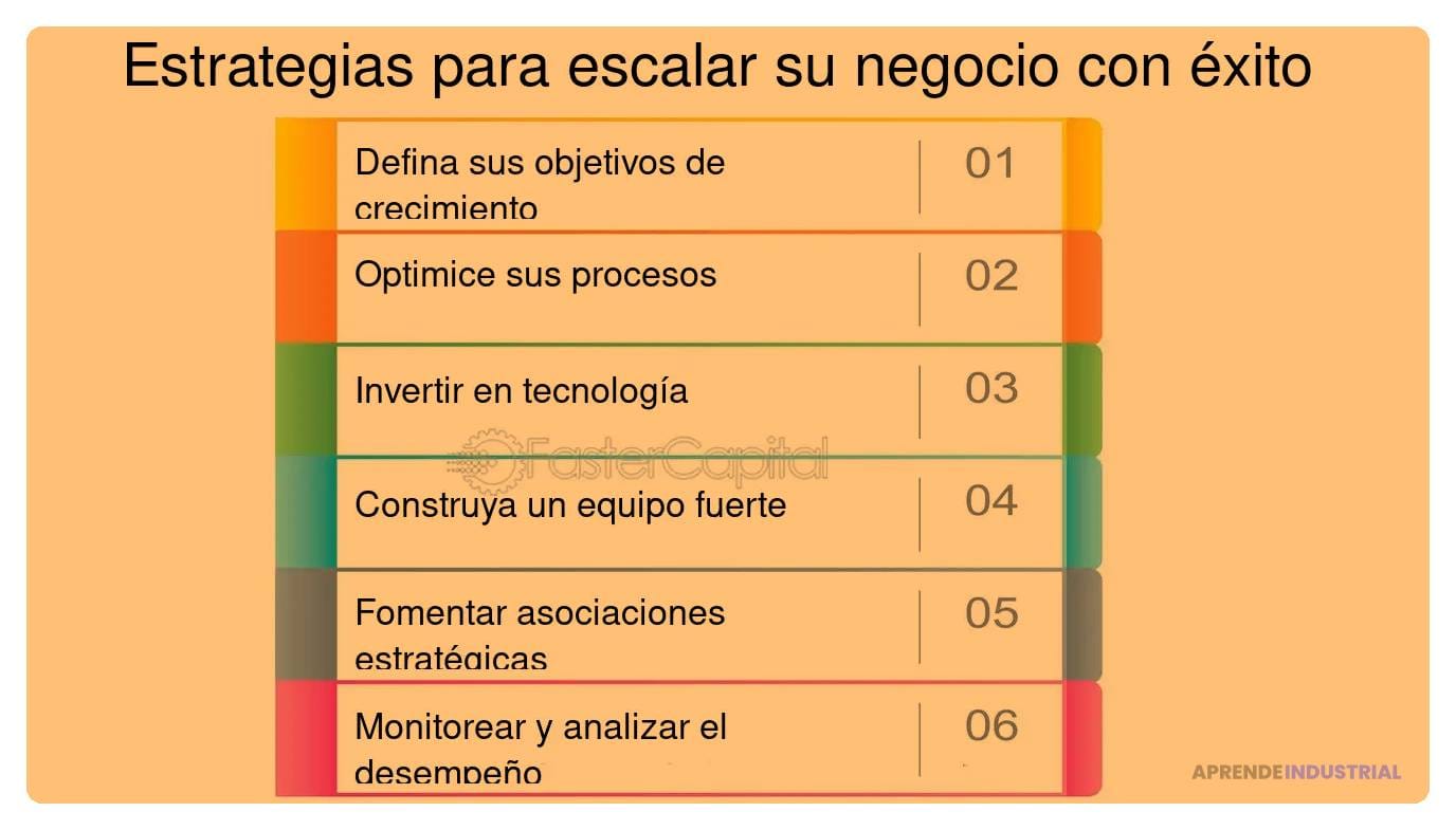 Estrategias Efectivas Para Escalar Un Negocio Con Poco Capital