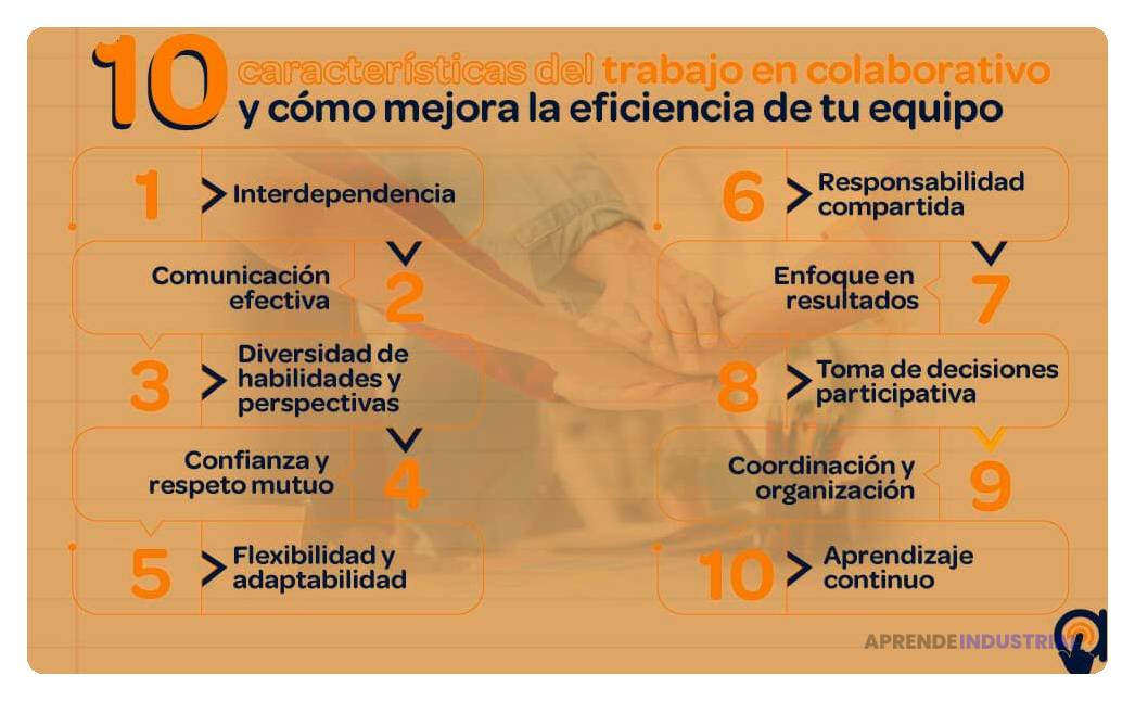 Estrategias Efectivas Para Fomentar La Colaboración En Proyectos Estrategias Efectivas Para Fomentar La Colaboración En Proyectos