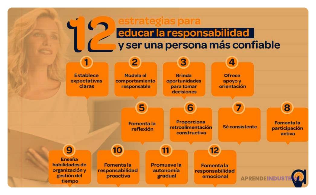 Estrategias Efectivas Para Fomentar La Responsabilidad En El Equipo Estrategias Efectivas Para Fomentar La Responsabilidad En El Equipo