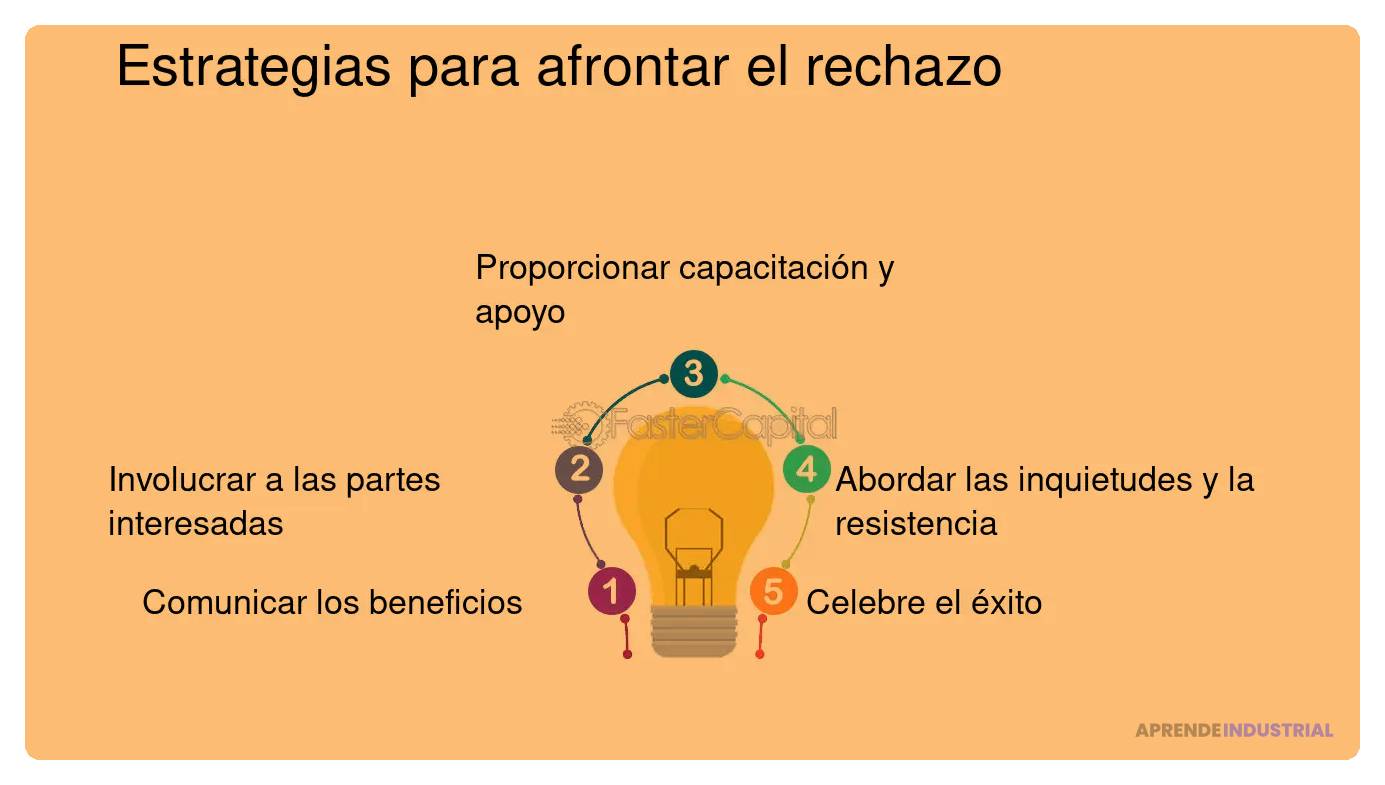 Estrategias Efectivas Para Manejar El Rechazo Y Crecer En Ventas