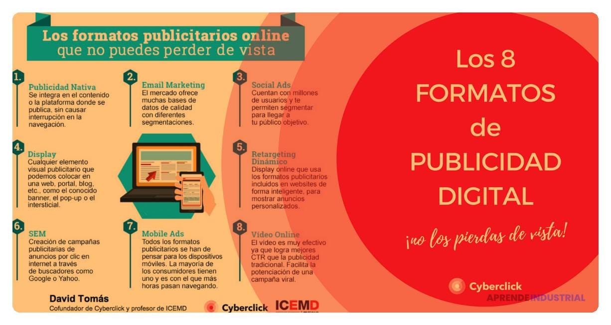 Formatos Publicitarios: Definición, Tipos Y Ejemplos Clave