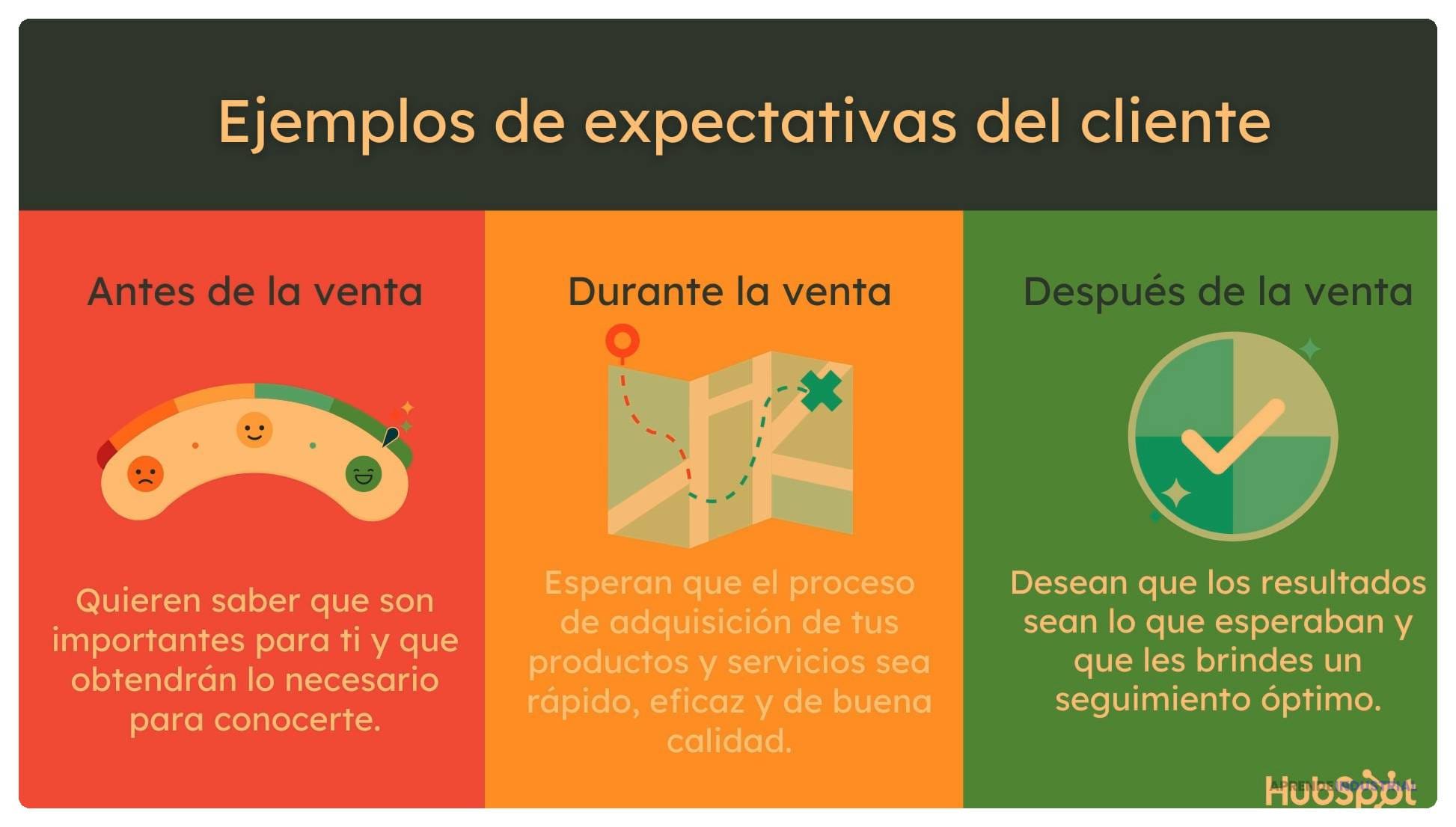 Gestión Eficaz De Expectativas Del Cliente En Tu Negocio