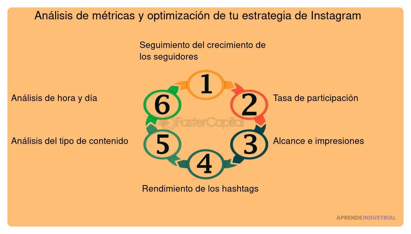 Guía Completa: Cómo Crear Contenido Atractivo Y Eficaz Guía Completa: Cómo Crear Contenido Atractivo Y Eficaz