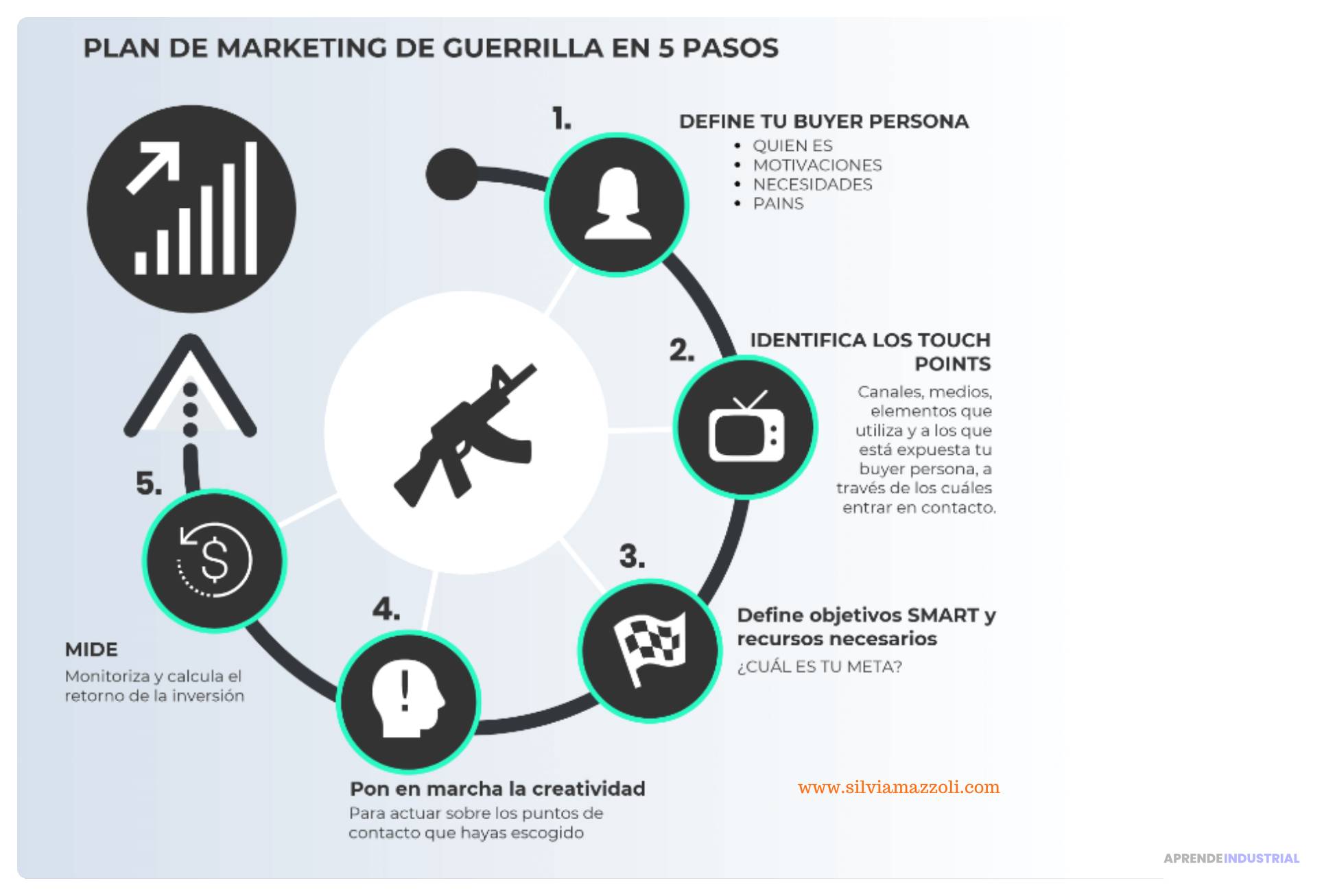 Guía Completa Para Implementar Estrategias De Marketing Guerrilla
