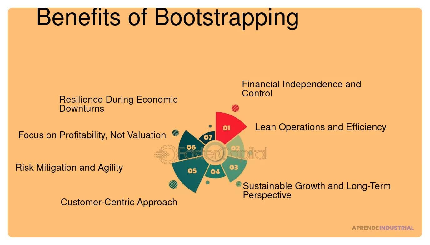 Guía Completa Para Usar El Bootstrapping De Forma Efectiva
