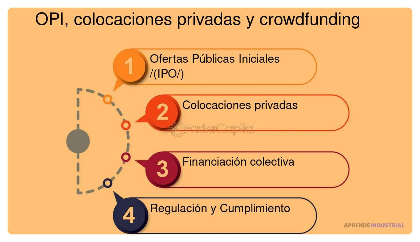 Guía Completa Sobre La Oferta Privada De Valores Explicada