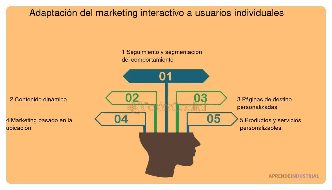 Guía Efectiva Para Realizar Marketing Interactivo Exitosamente