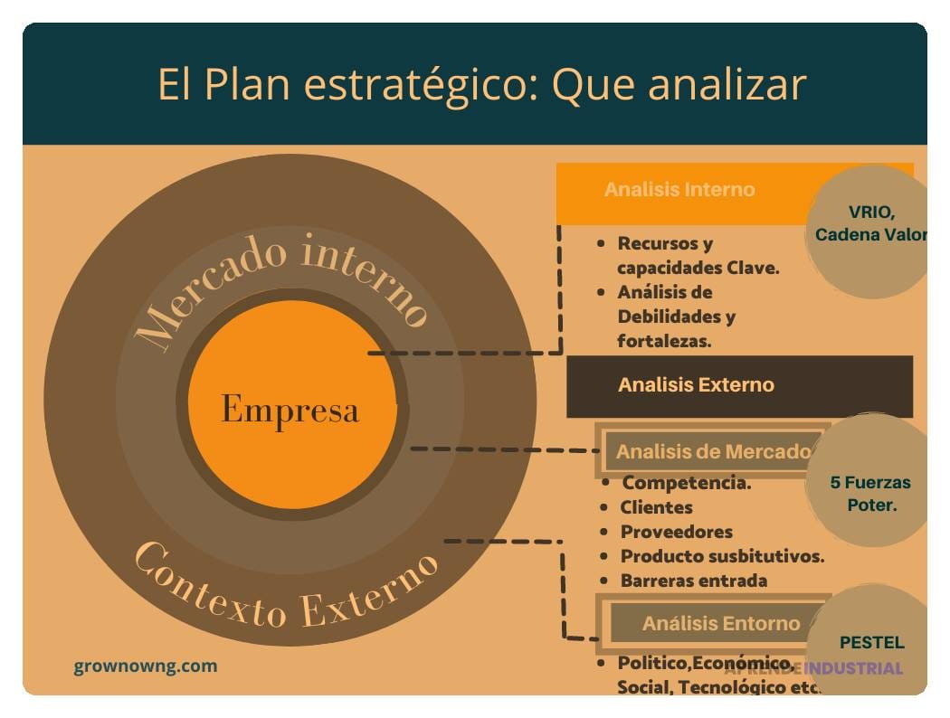 Guía Para Identificar A Tu Competencia En El Mercado Actual