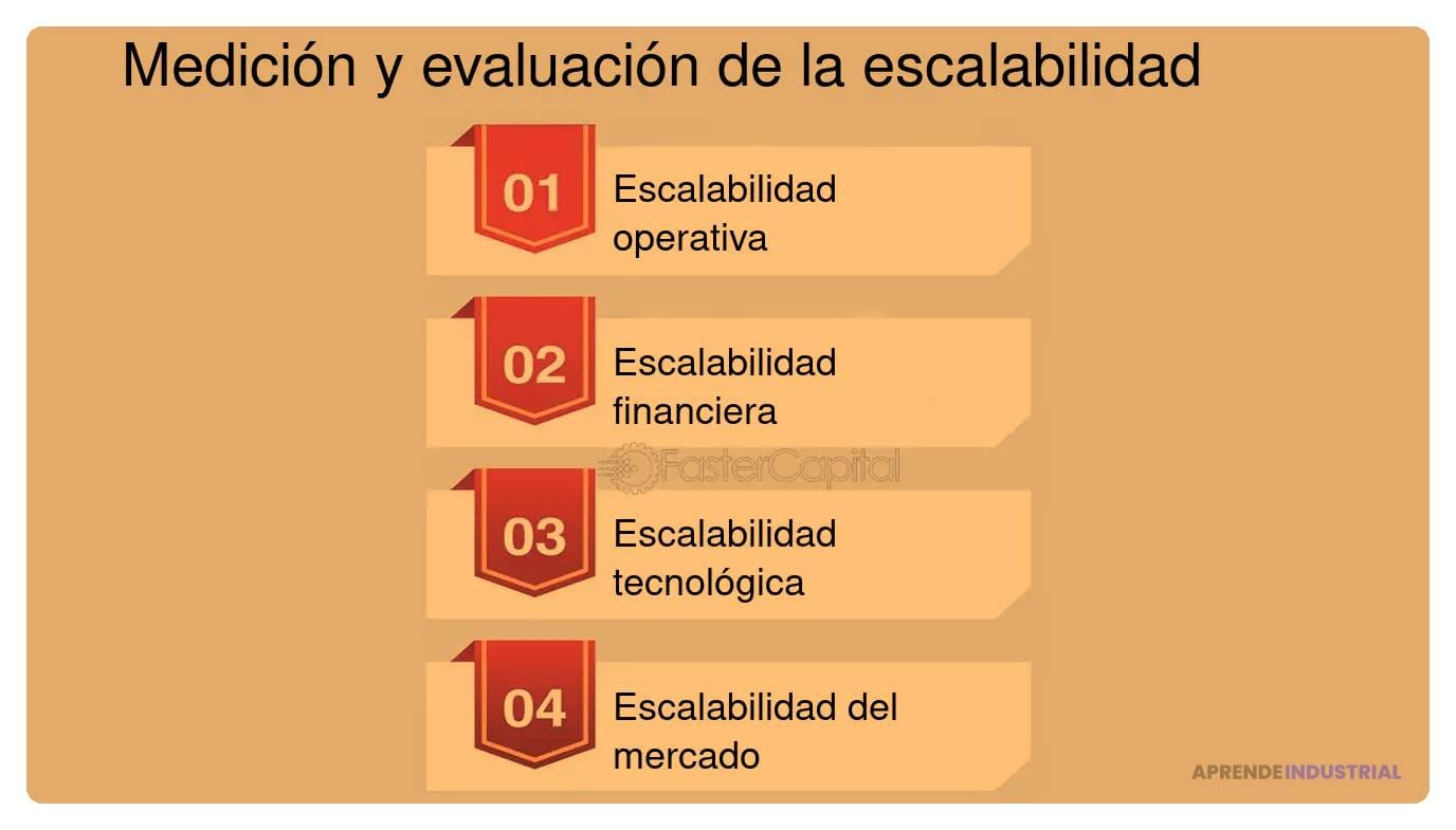 Guía Para Medir La Escalabilidad De Tu Startup Con éxito