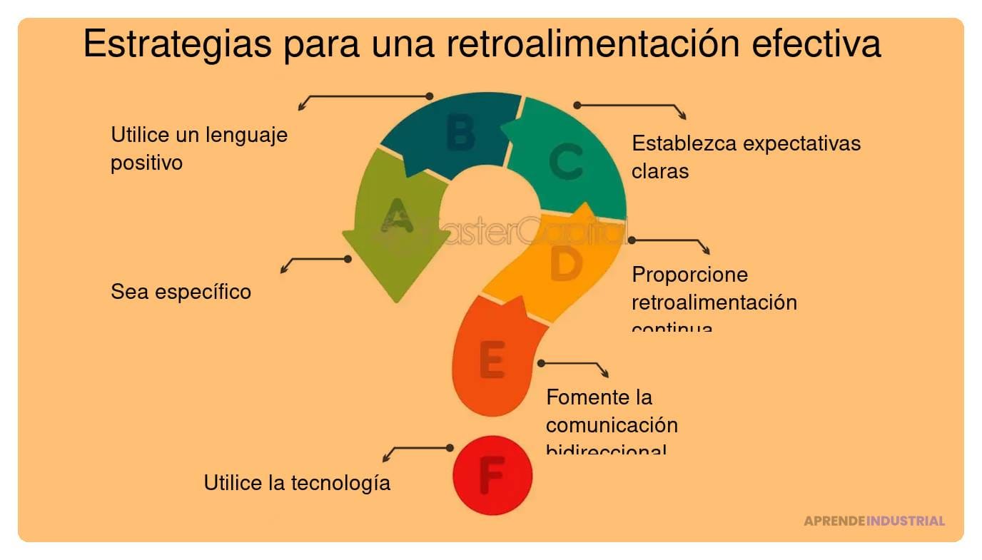 Guía Práctica Para Establecer Normas Y Expectativas Claras