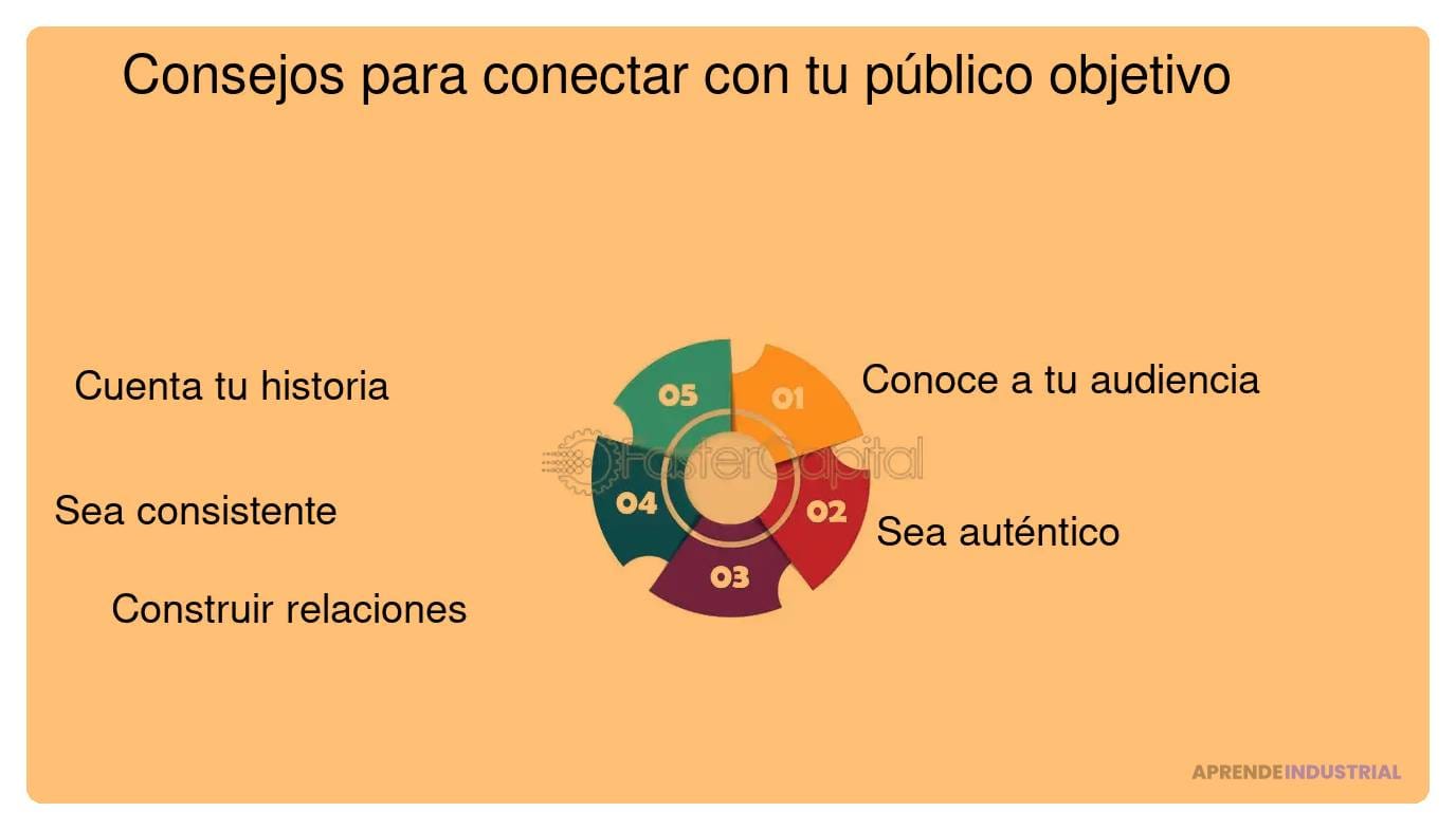 Haz Que Tu Marca Sea Memorable Y Exitosa: Consejos Clave