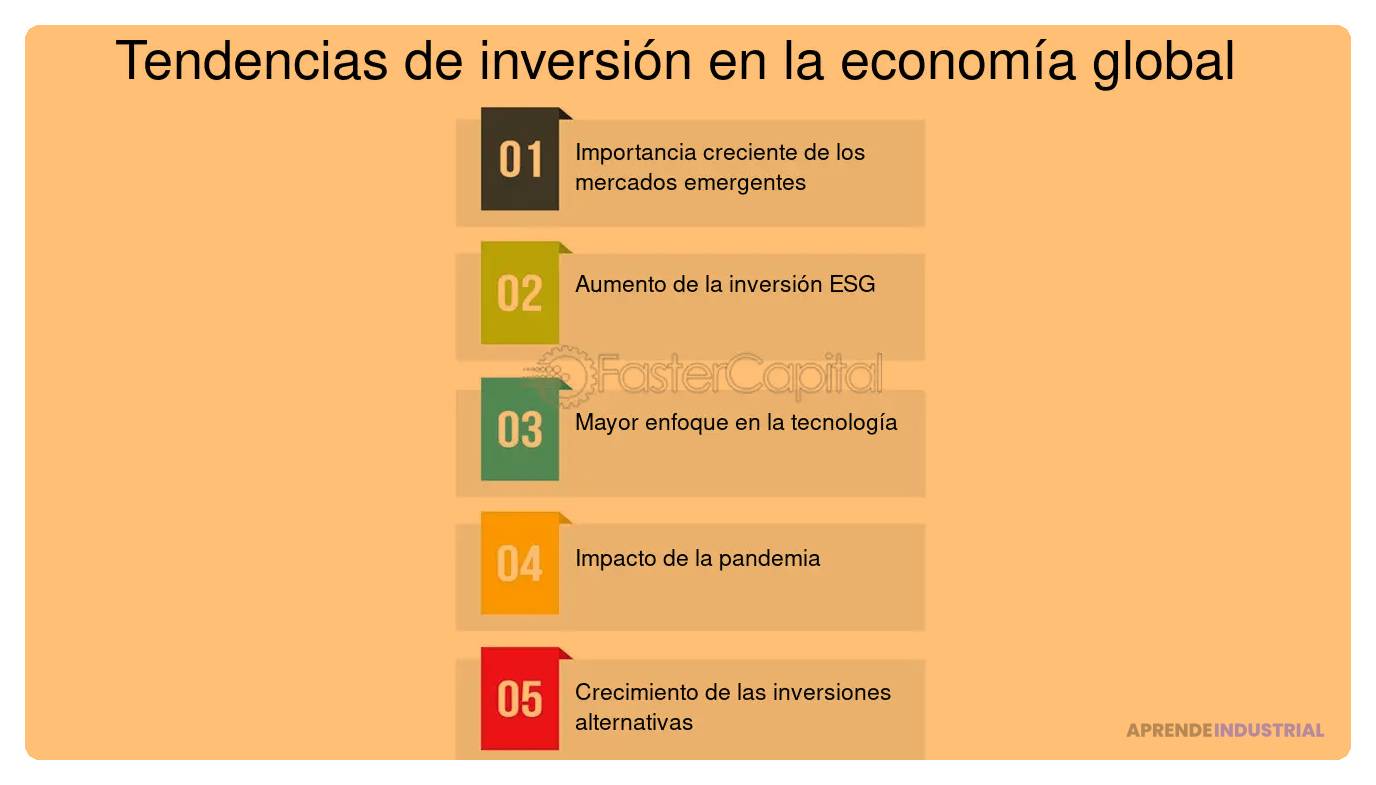 Impacto De Tendencias Globales En Inversiones Locales