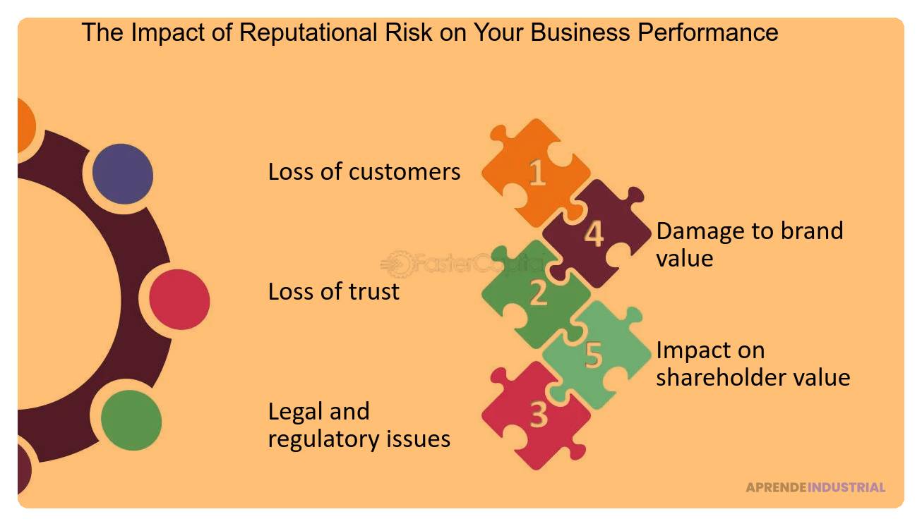 Implicaciones Del Cumplimiento En El Riesgo Reputacional