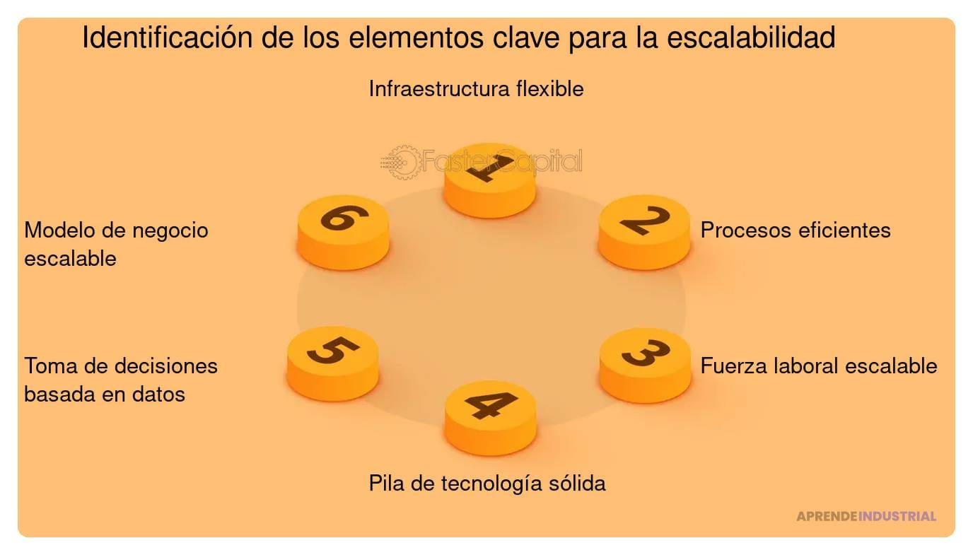Incentivos Para Empleados En La Escalabilidad Empresarial