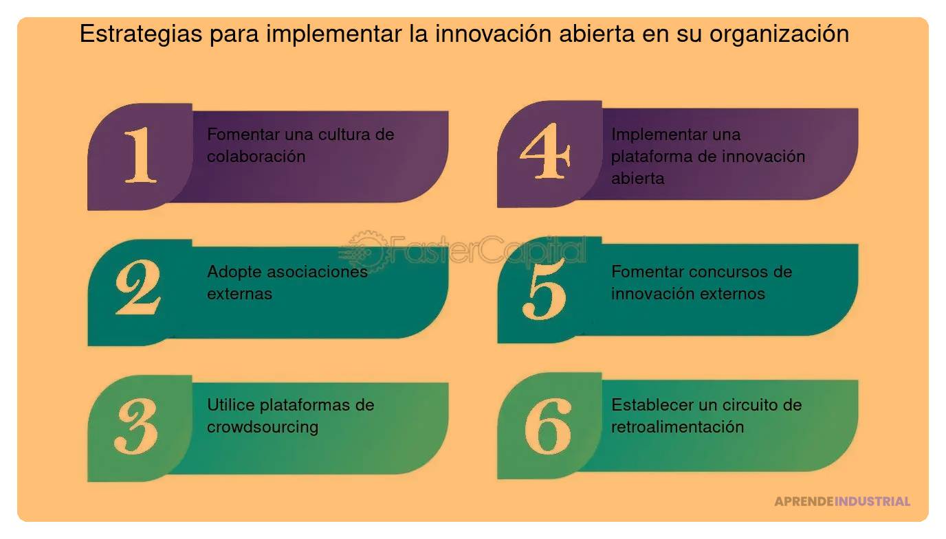 Innovación Abierta: Clave Para El Impacto Y Conocimiento Actual