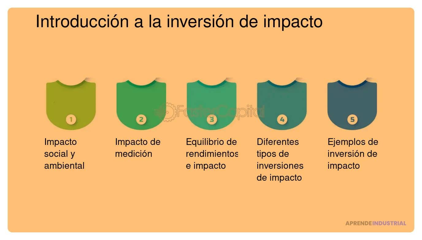 Inversor De Impacto: Definición Y Comparación Con Otros Tipos