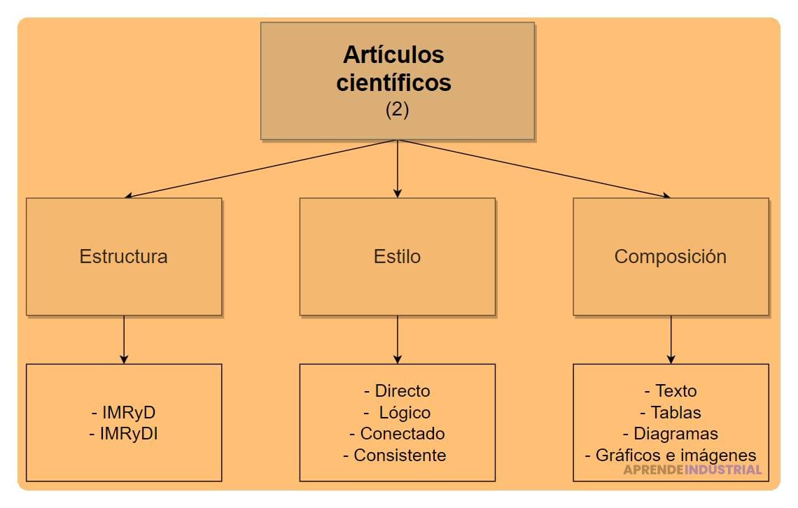 La Relevancia Del 'concept Paper' En La Investigación Académica