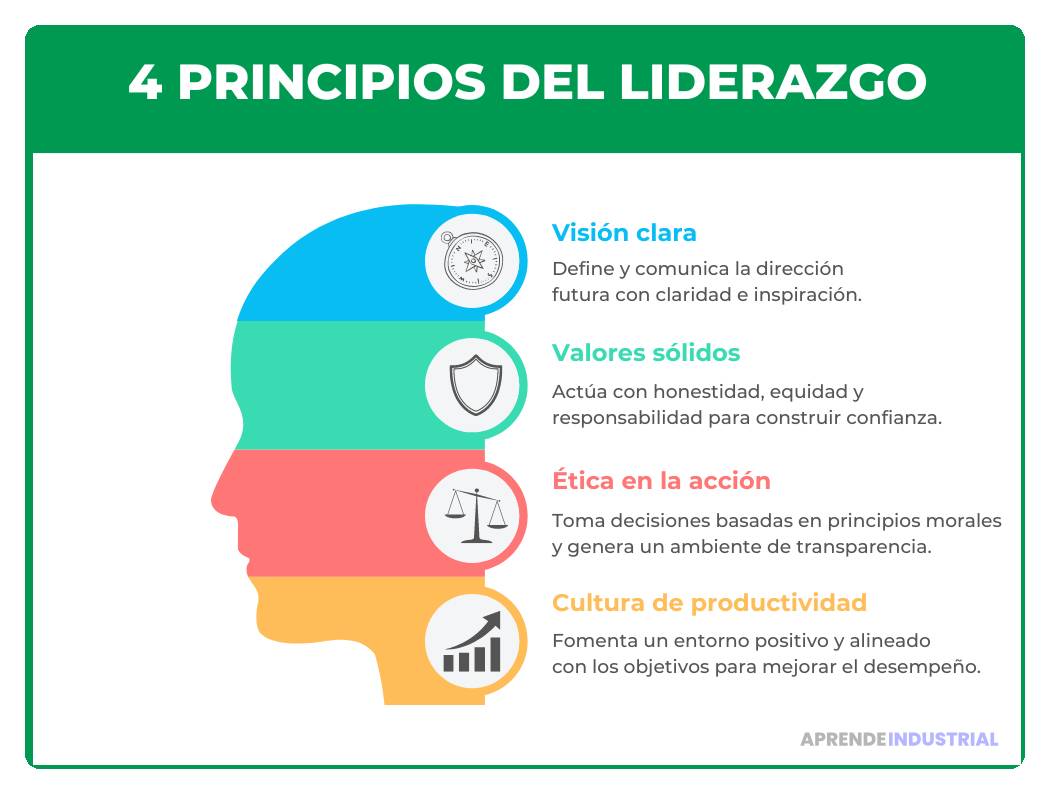 Liderazgo Positivo: Definición, Importancia Y Beneficios Clave