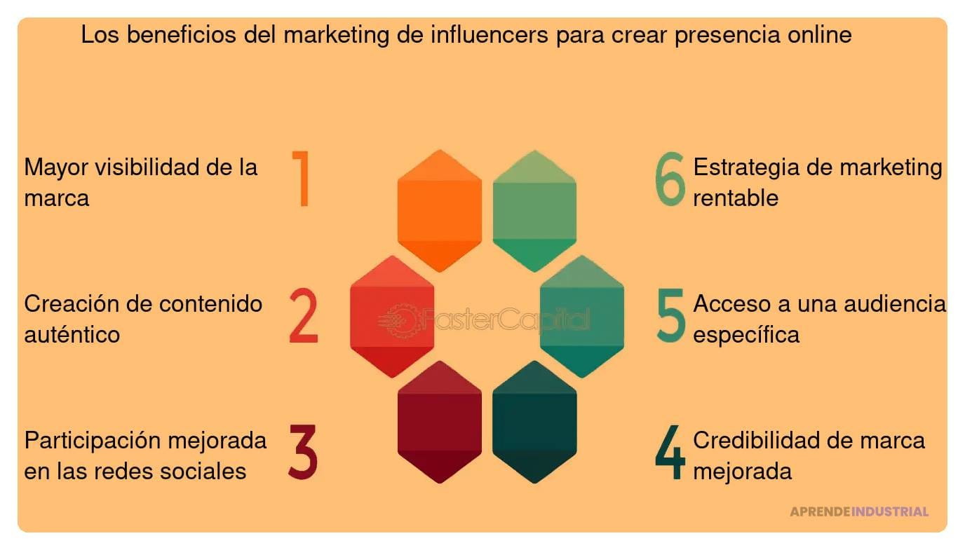 Marketing De Influencer: Cómo Puede Beneficiar A Tu Marca