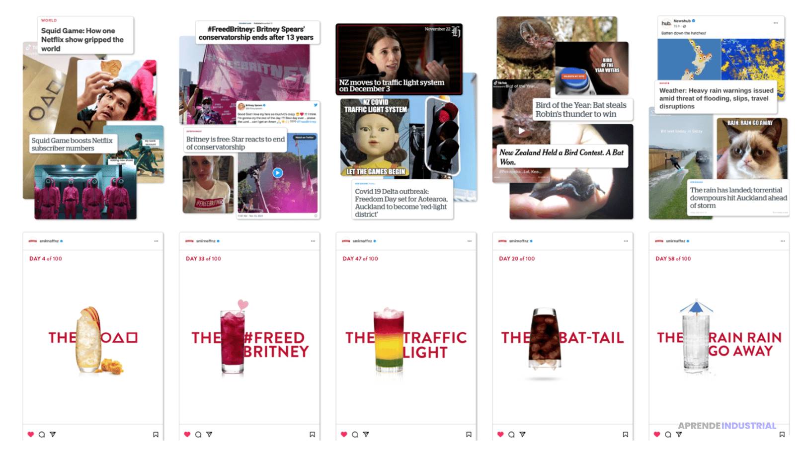 Mejores Ejemplos De Campañas Exitosas En Redes Sociales