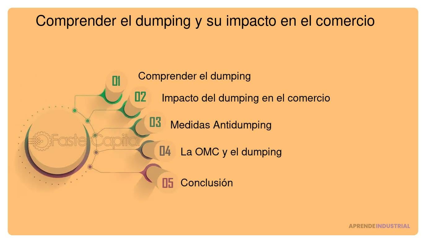 Normativas Anti-dumping: Regulación Del Comercio Y Su Impacto