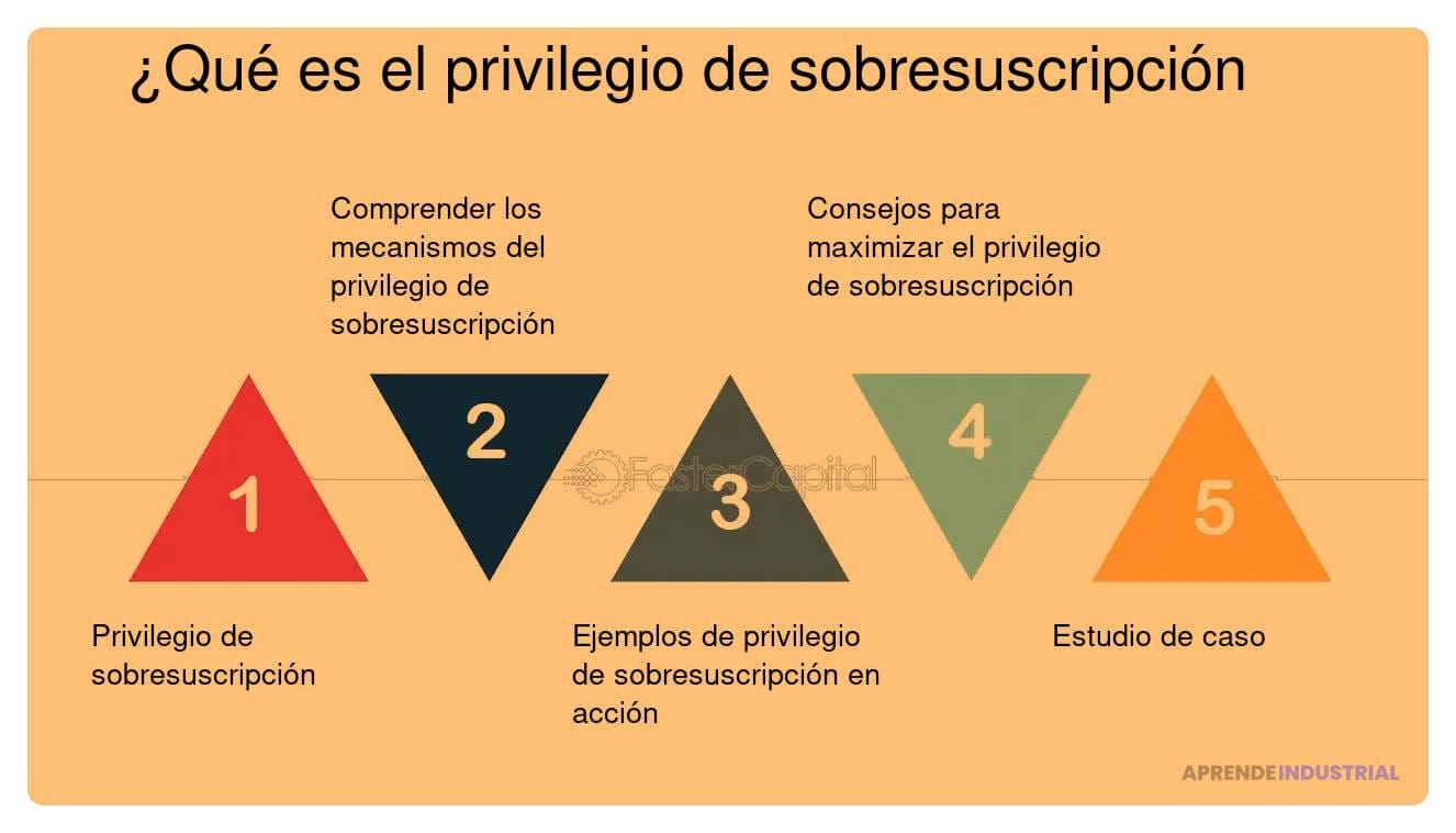 Pasos Para Establecer Confianza Tras Una Inversión Inicial