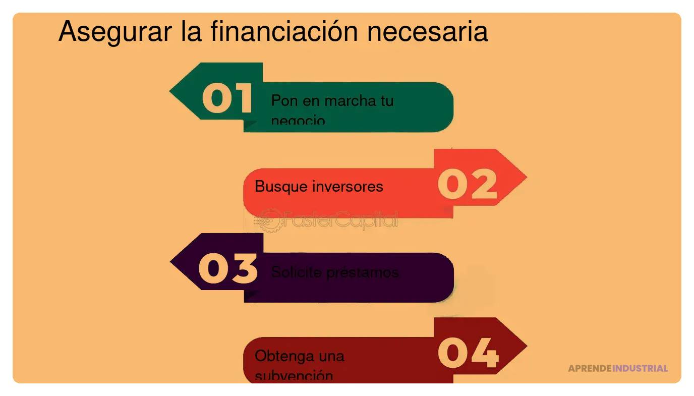 Preparando Tu Startup Para Recibir Inversión Externa Efectiva