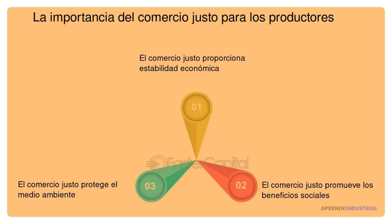 Qué Es El Comercio Justo, Su Marco Legal Y Su Impacto Global