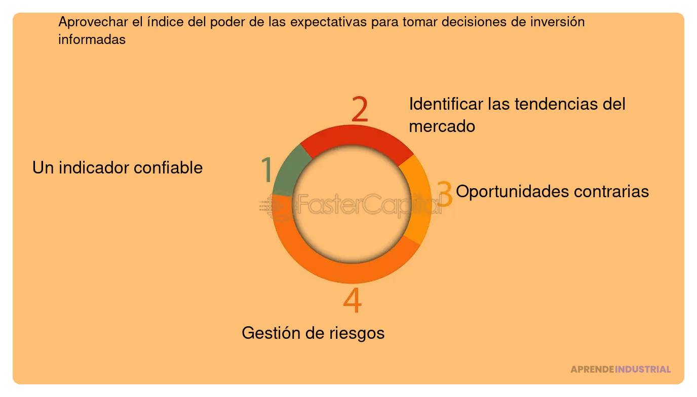 Qué Es El 'investor Fit' Y Cómo Impacta Tus Decisiones De Inversión
