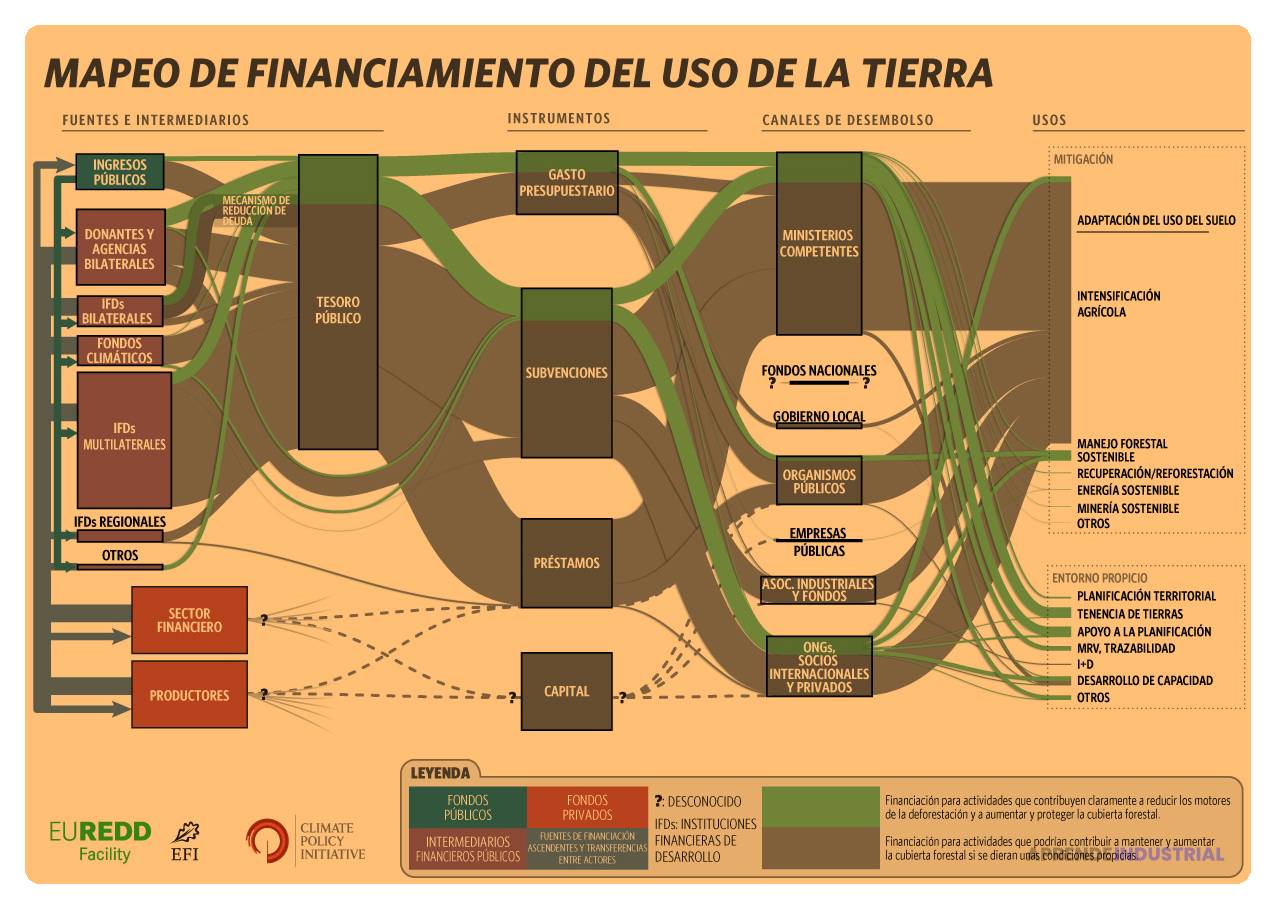 Qué Es El 'landscape Map' En El Contexto De Inversiones