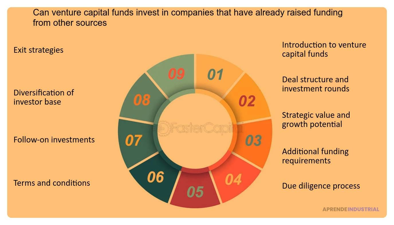 Qué Es Un 'soft Circle' En El Capital De Riesgo