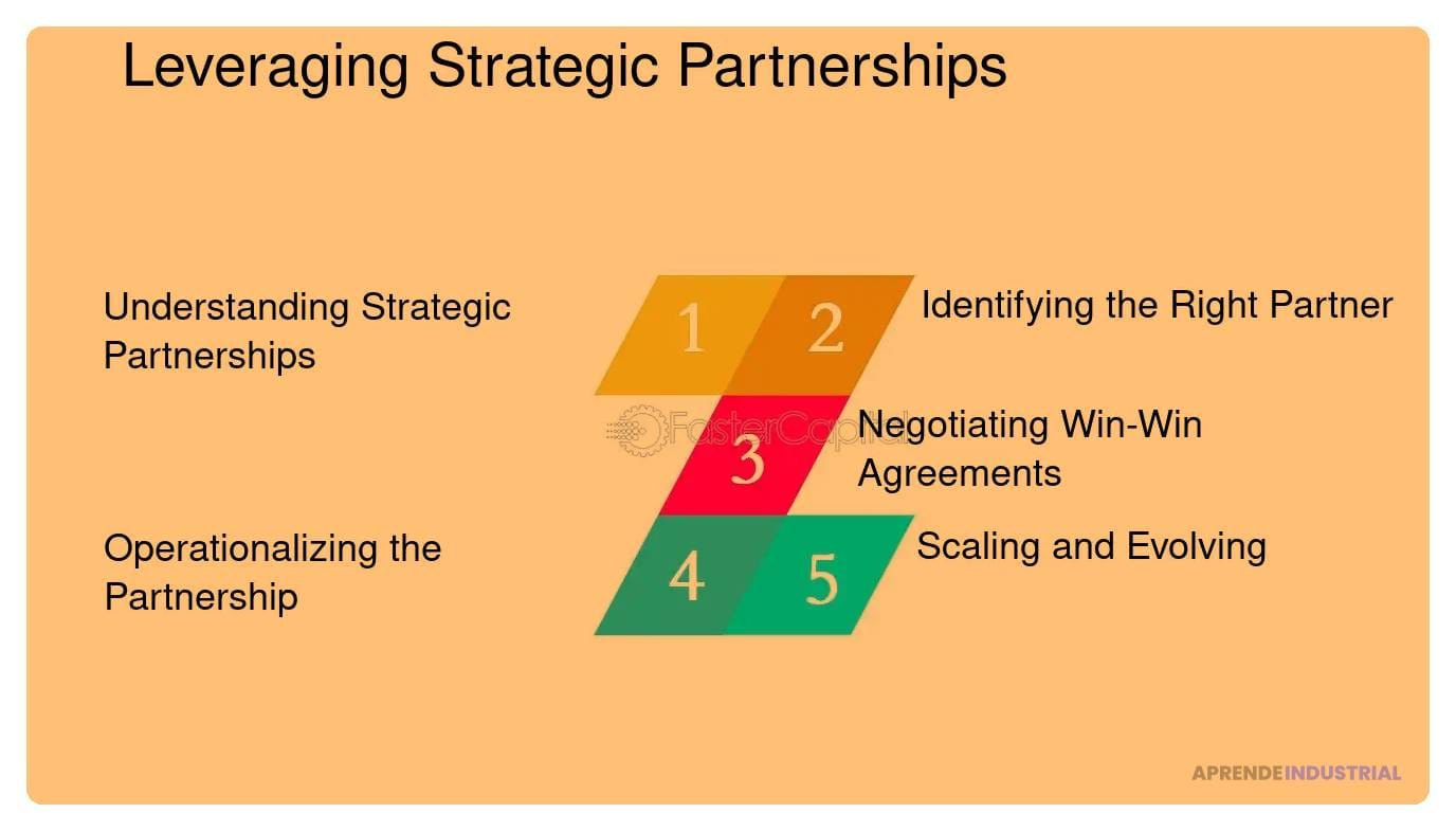 Qué Es Un 'strategic Investor' Y Su Relevancia Para Tu Startup